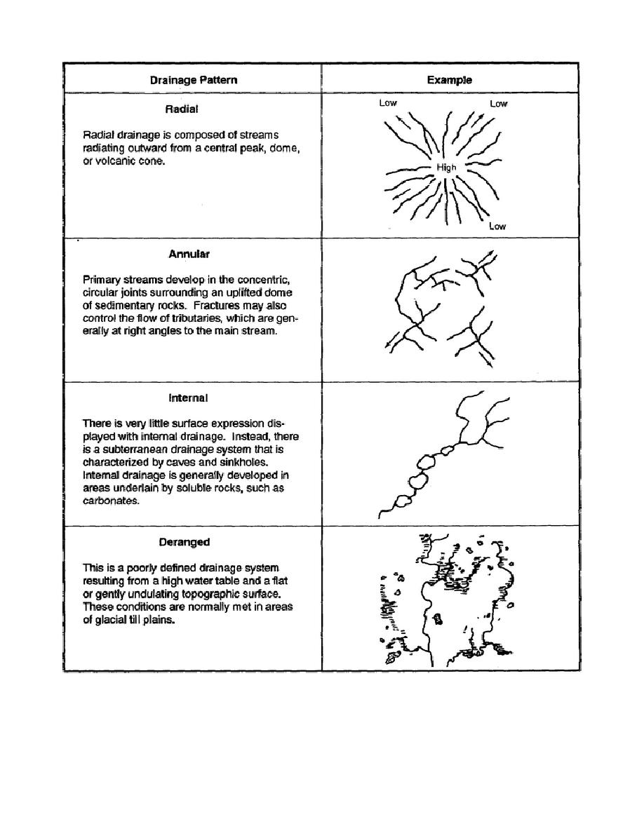 Figure 2 2 Types Of Drainage Patterns continued 
