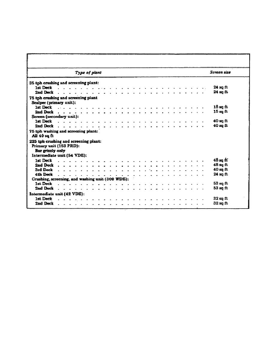 Table 11 Screen Size Chart A in Square Feet 